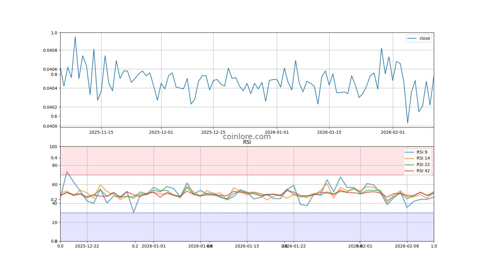 KALP Network RSI indicator
