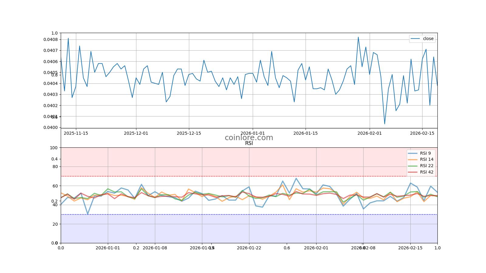 KALP Network RSI indicator