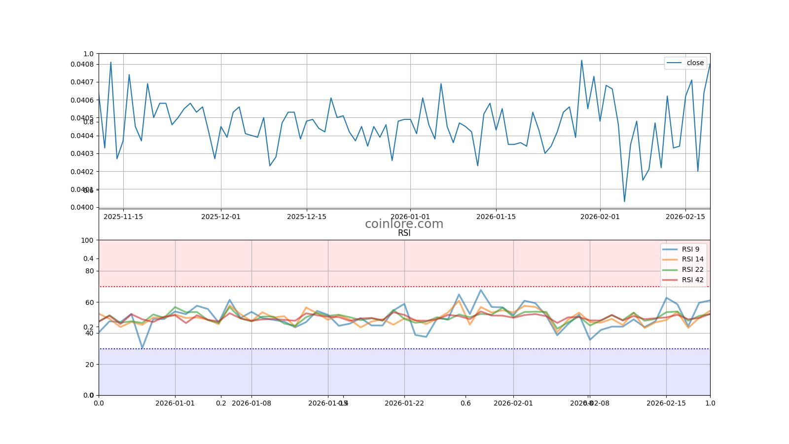 KALP Network RSI indicator