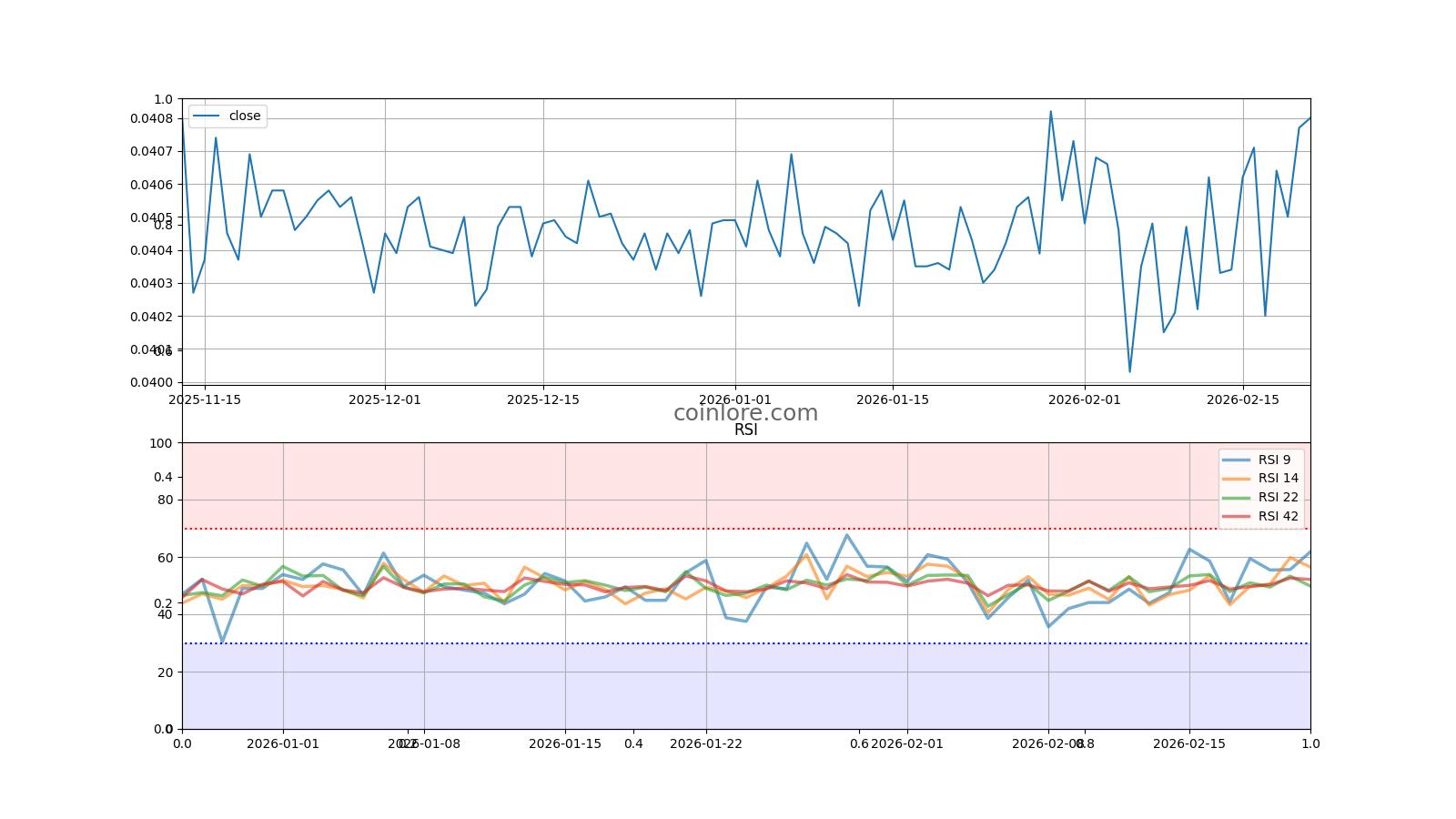 KALP Network RSI indicator
