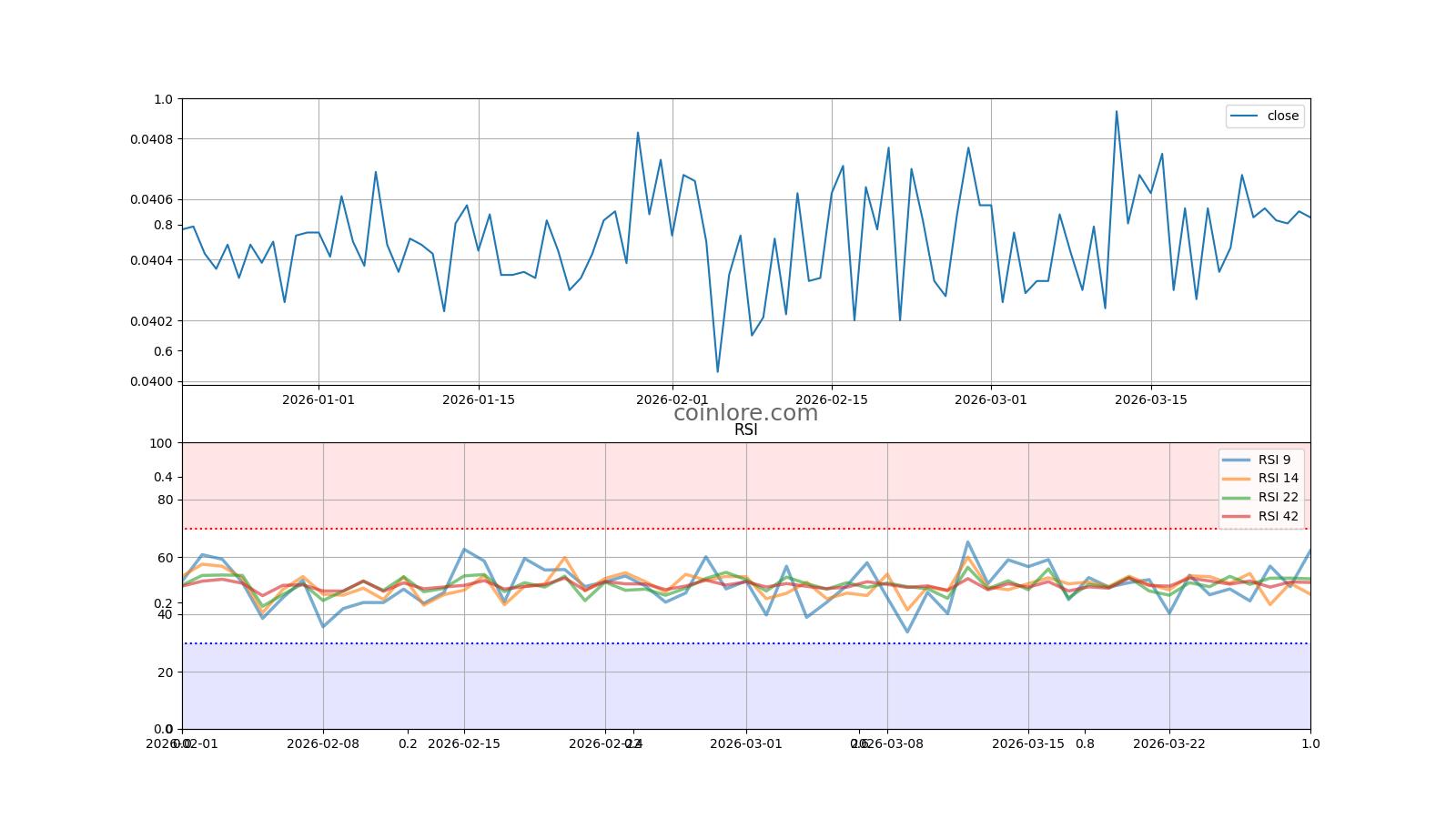 KALP Network RSI indicator