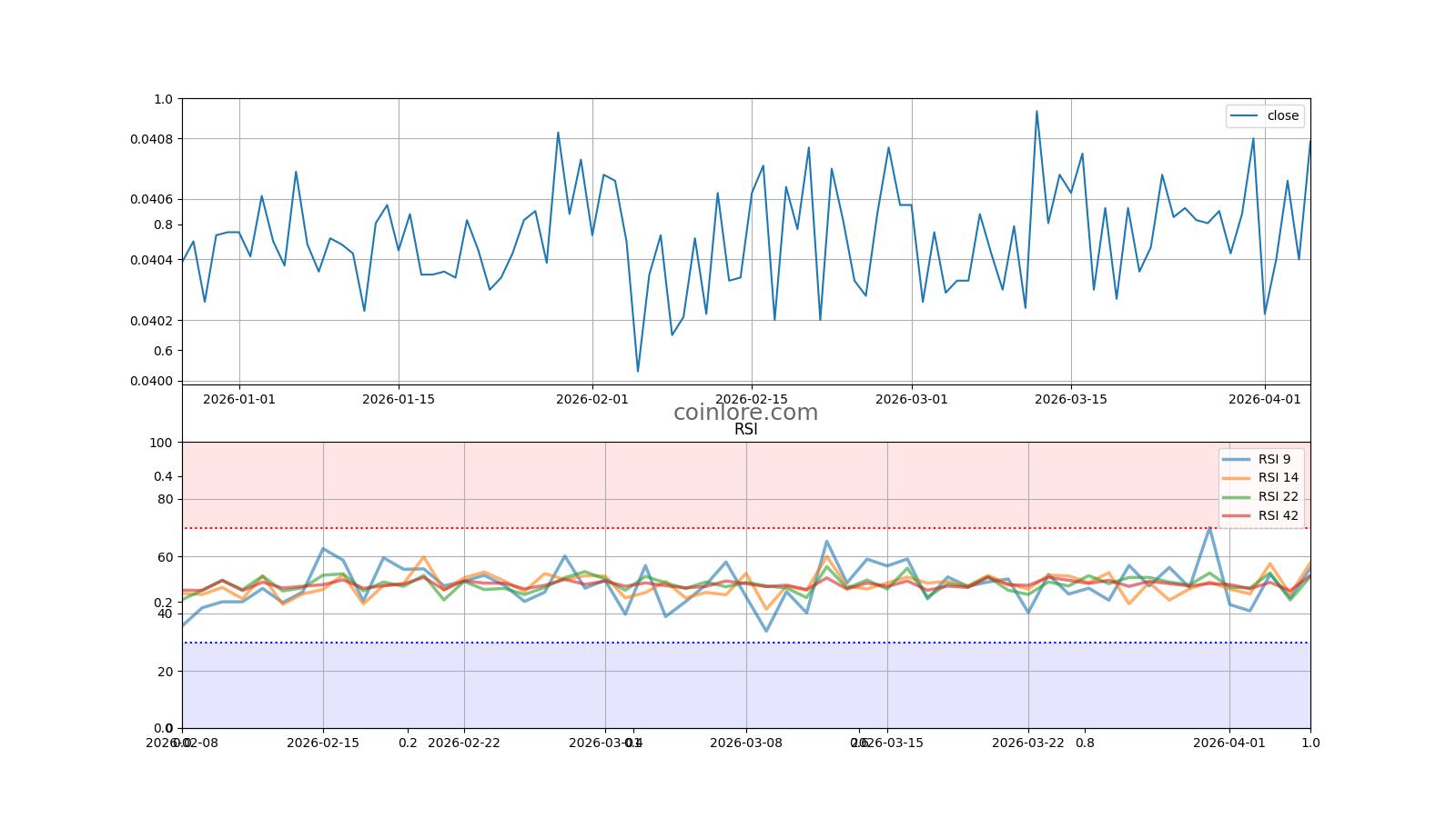 KALP Network RSI indicator