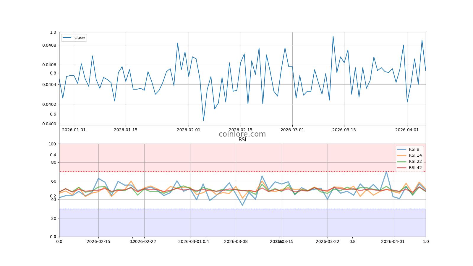 KALP Network RSI indicator