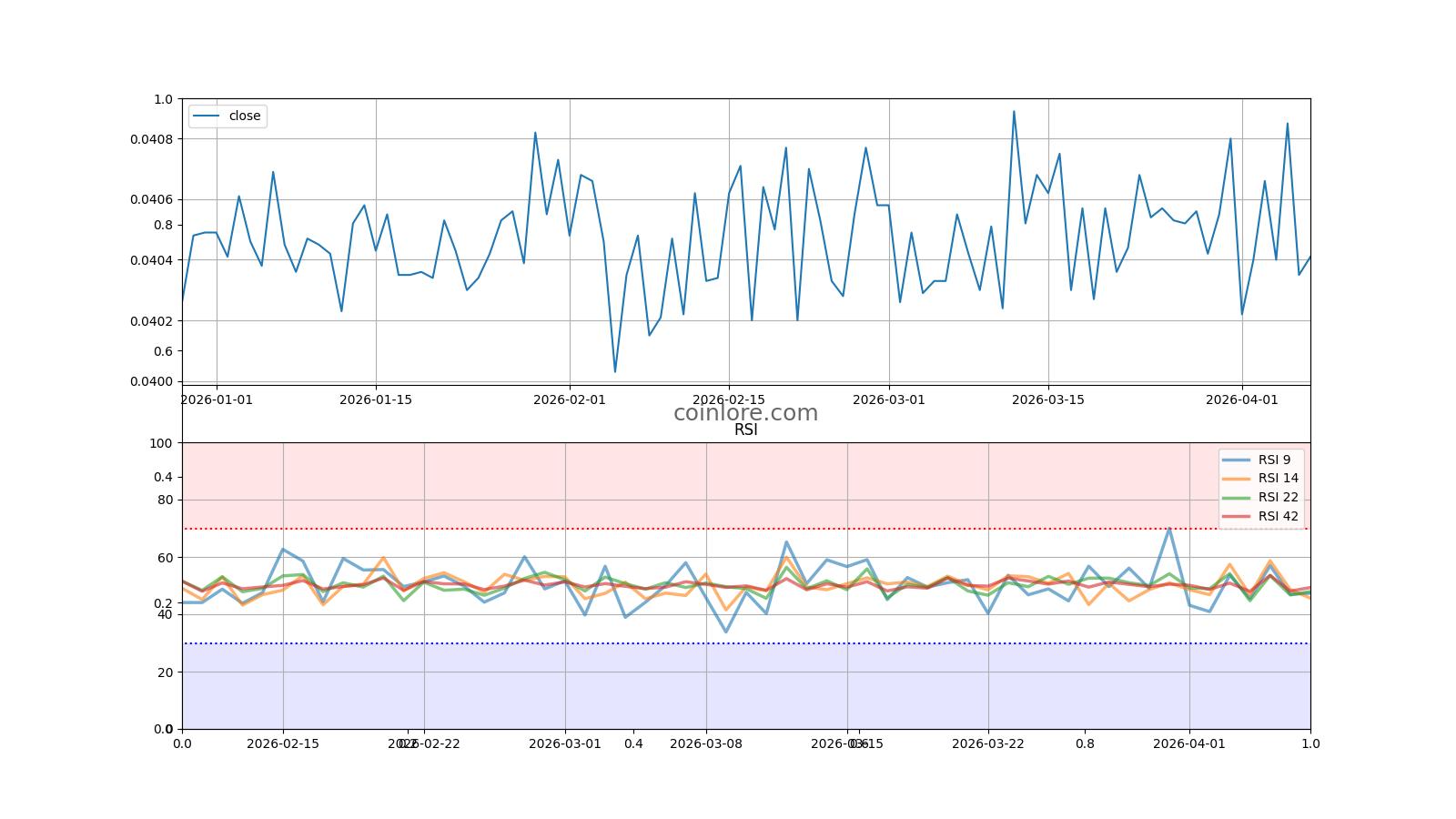 KALP Network RSI indicator