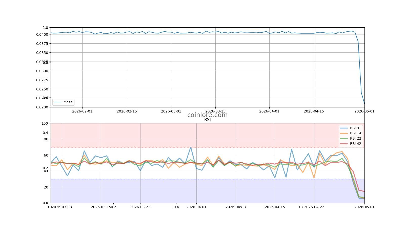 KALP Network RSI indicator
