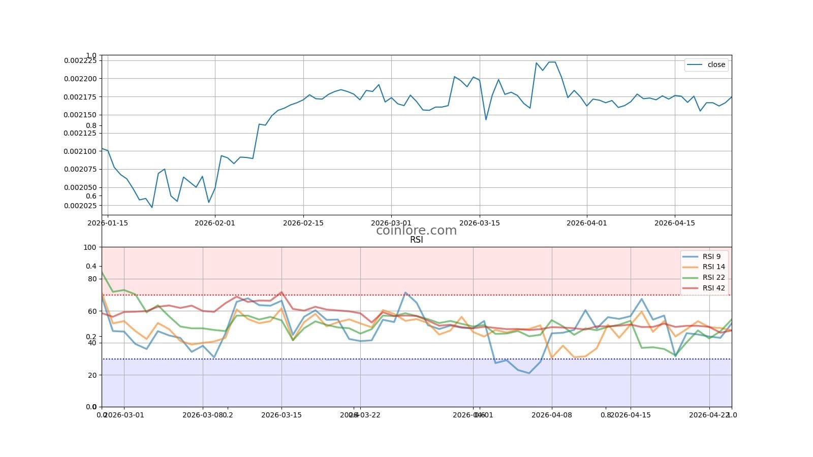 KalyChain RSI indicator