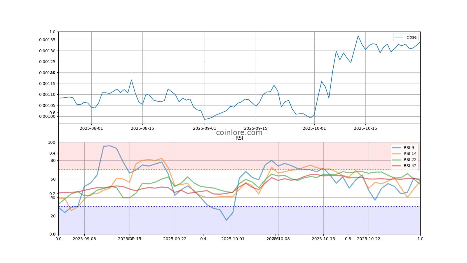 KalyChain RSI indicator