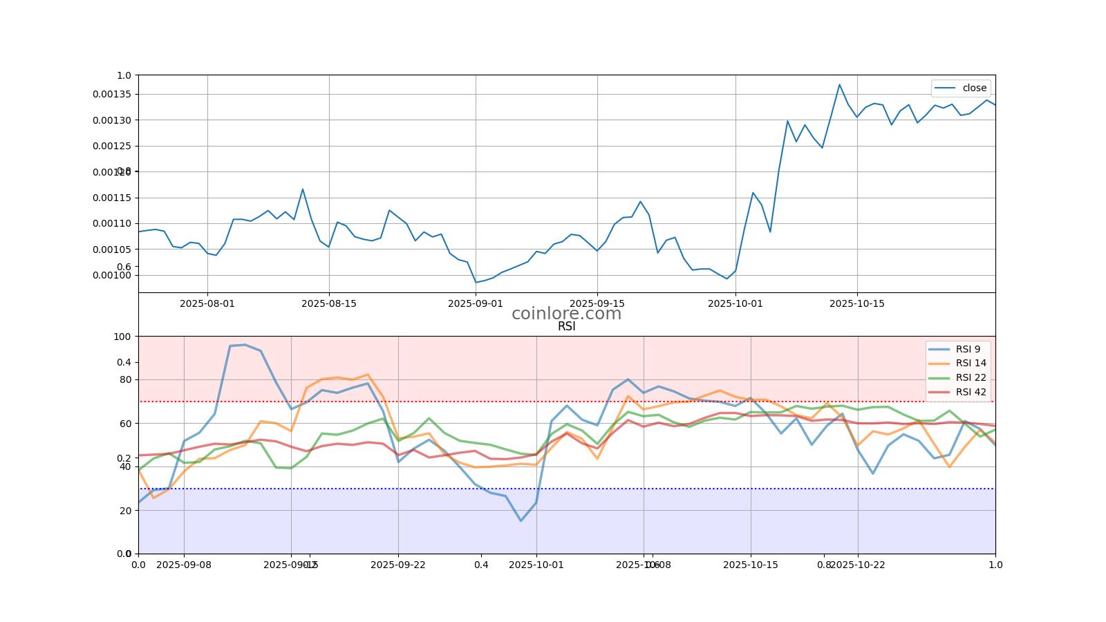 KalyChain RSI indicator
