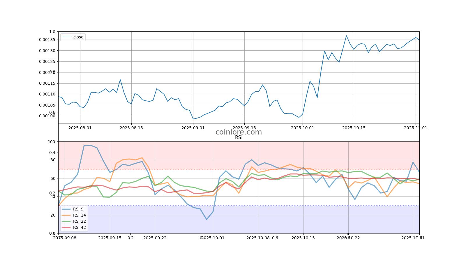 KalyChain RSI indicator