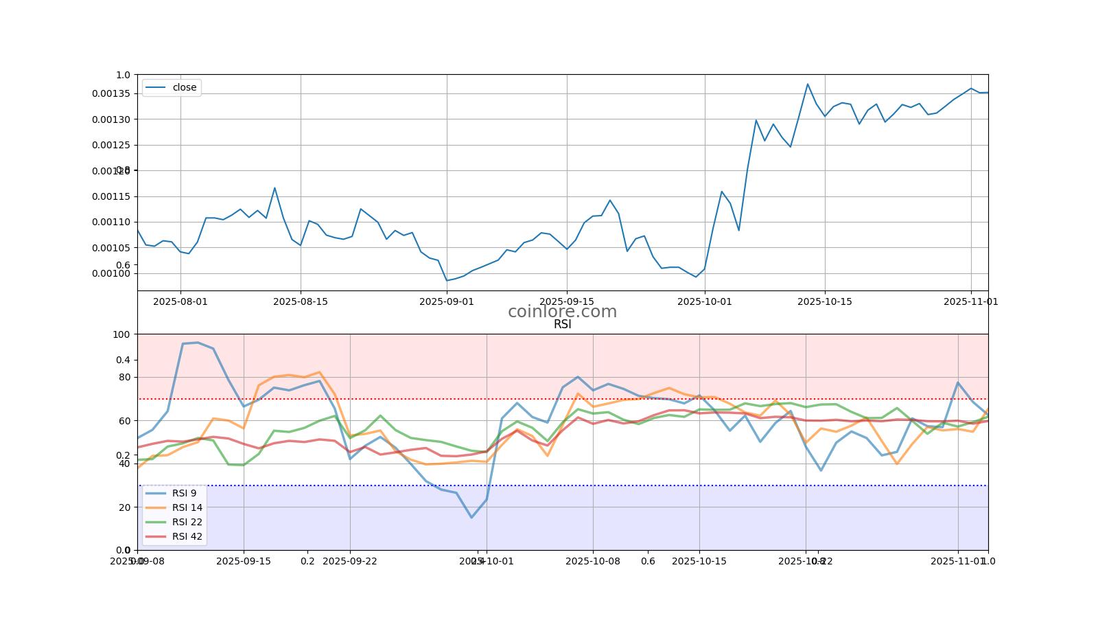 KalyChain RSI indicator