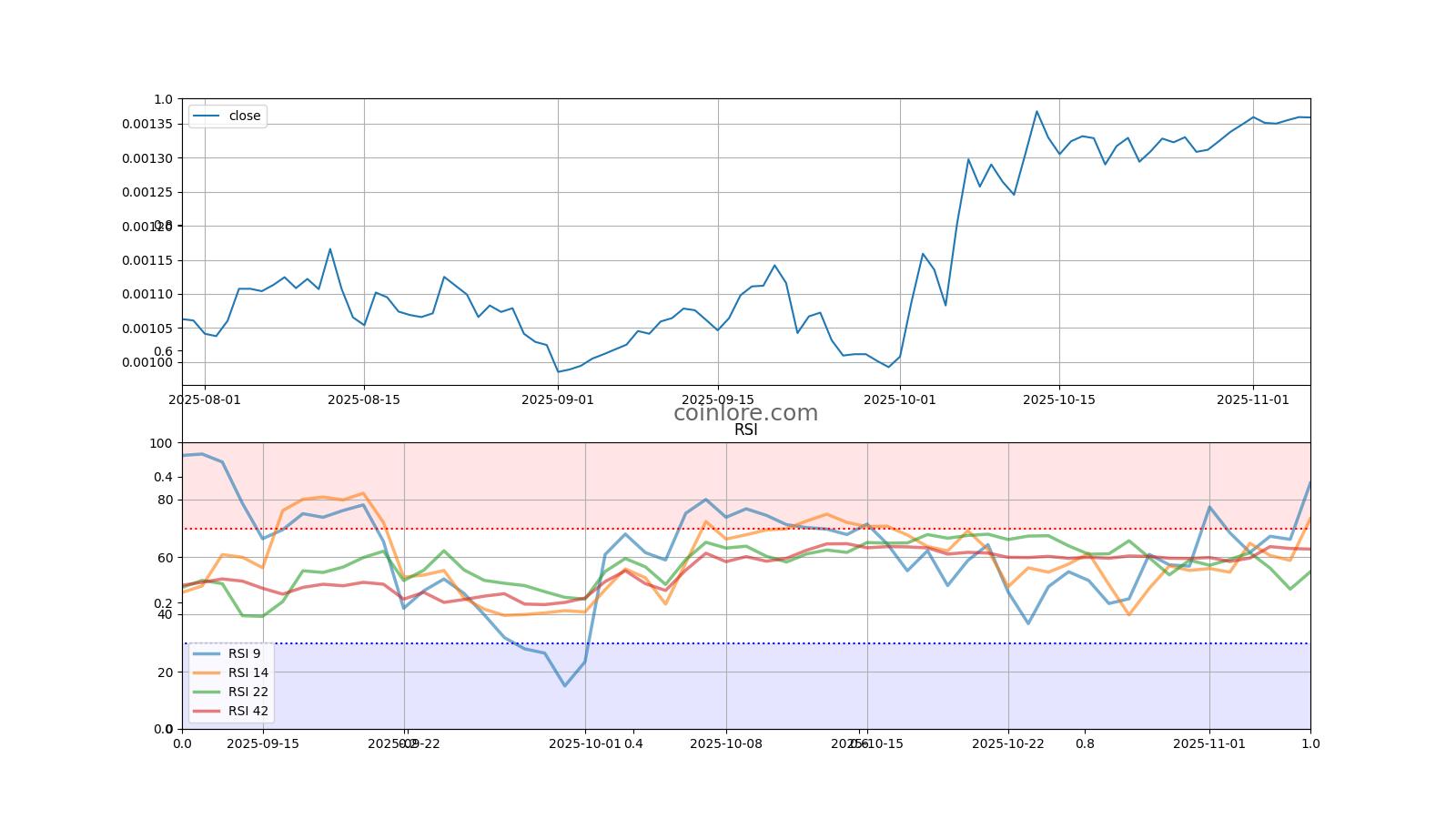 KalyChain RSI indicator