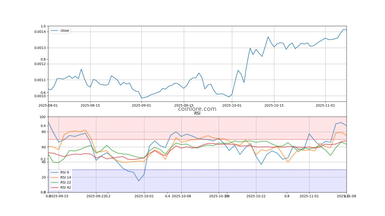 KalyChain RSI indicator