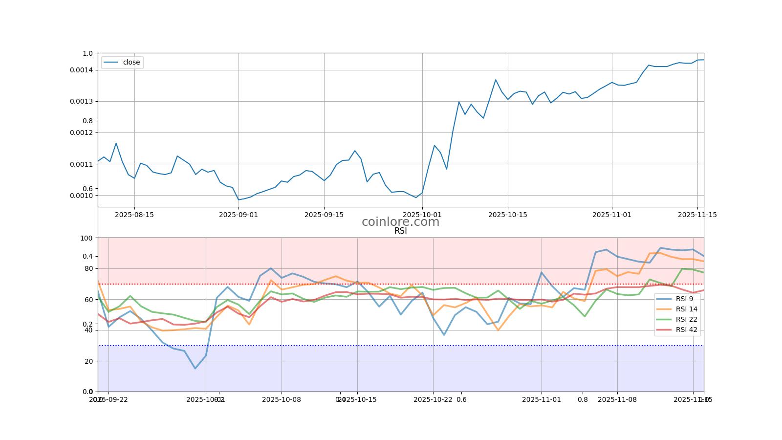 KalyChain RSI indicator