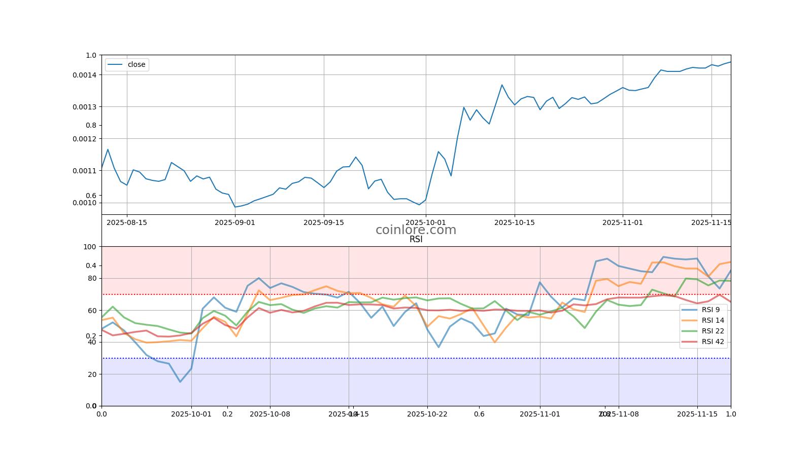 KalyChain RSI indicator