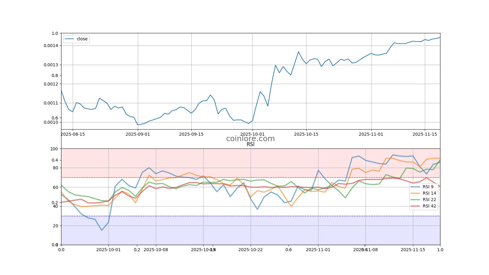 KalyChain RSI indicator