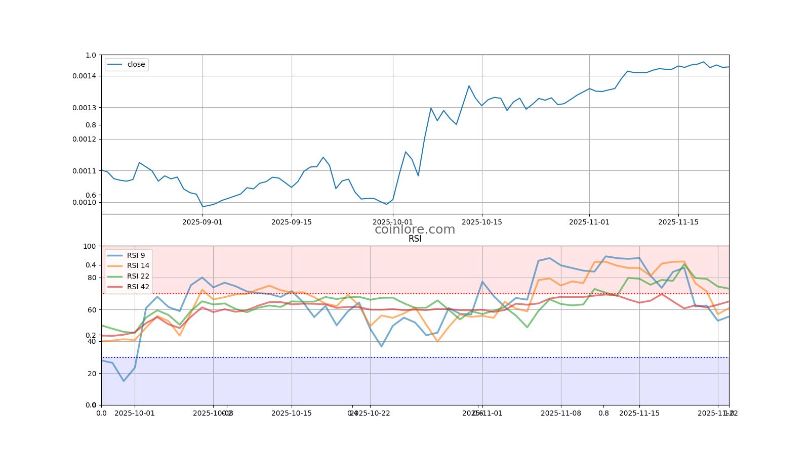 KalyChain RSI indicator