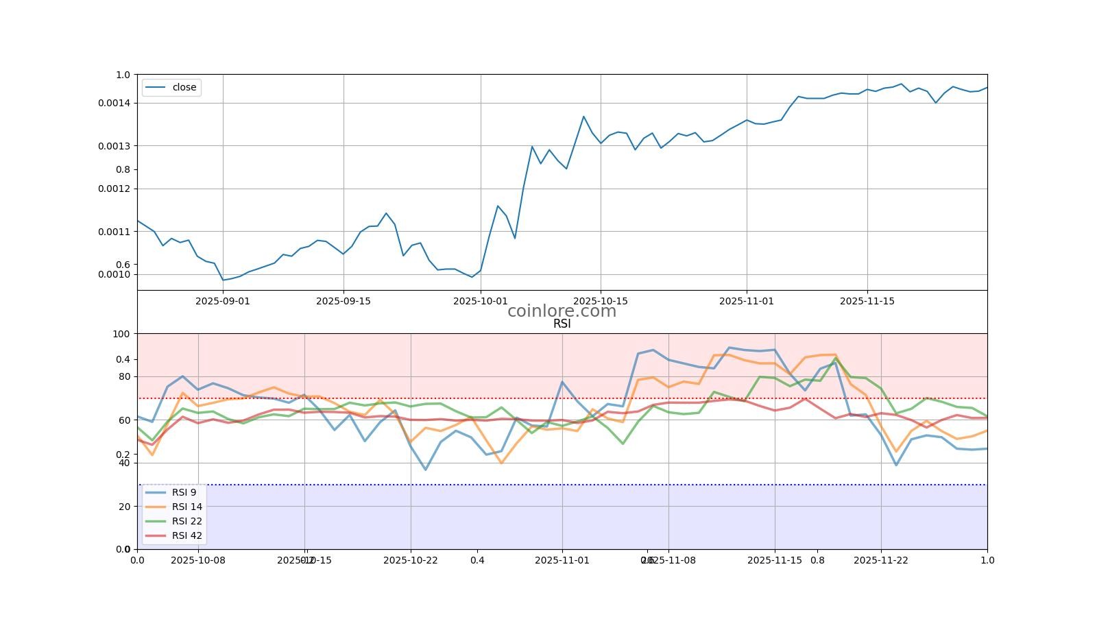 KalyChain RSI indicator