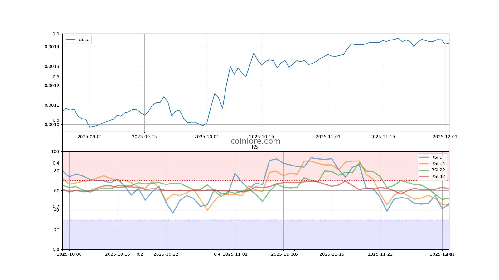 KalyChain RSI indicator