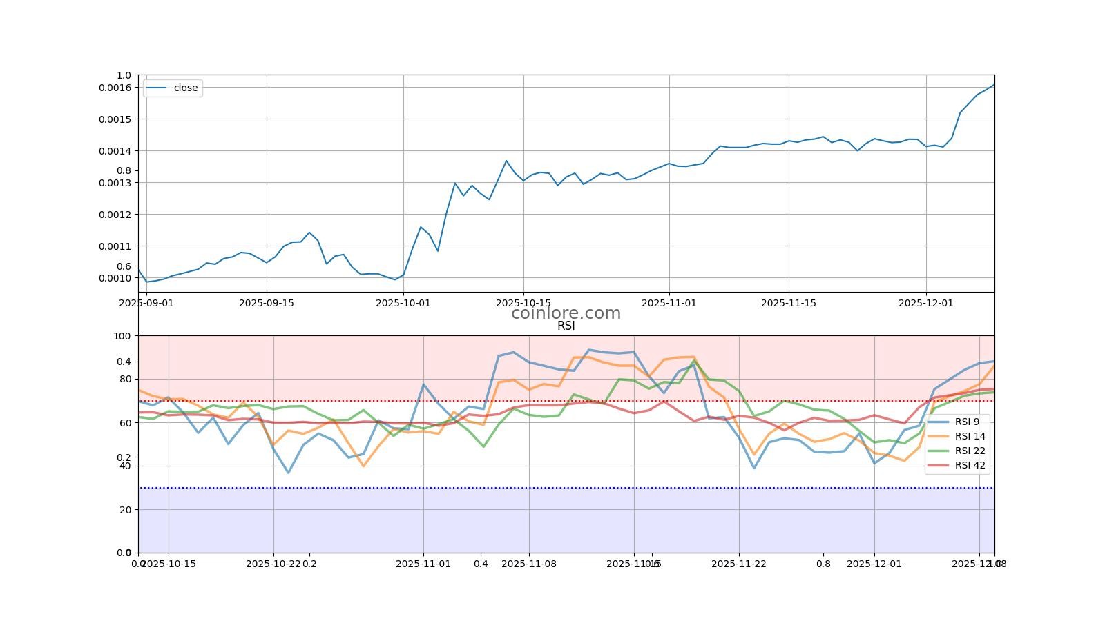 KalyChain RSI indicator