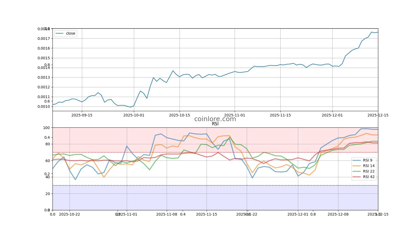 KalyChain RSI indicator