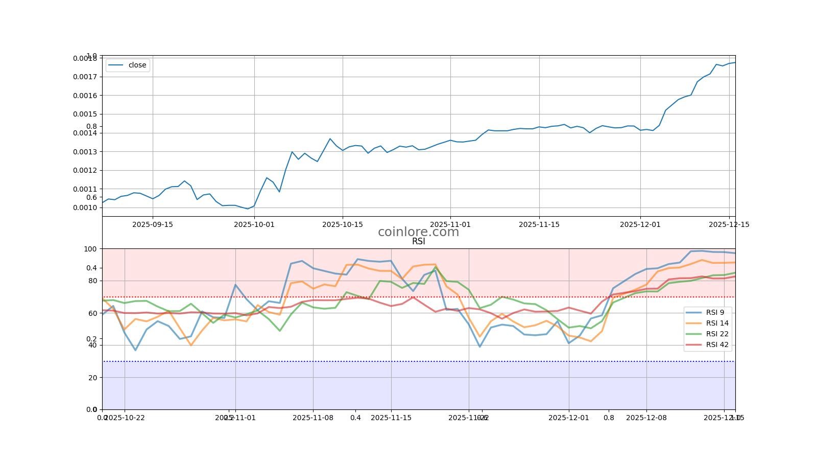 KalyChain RSI indicator