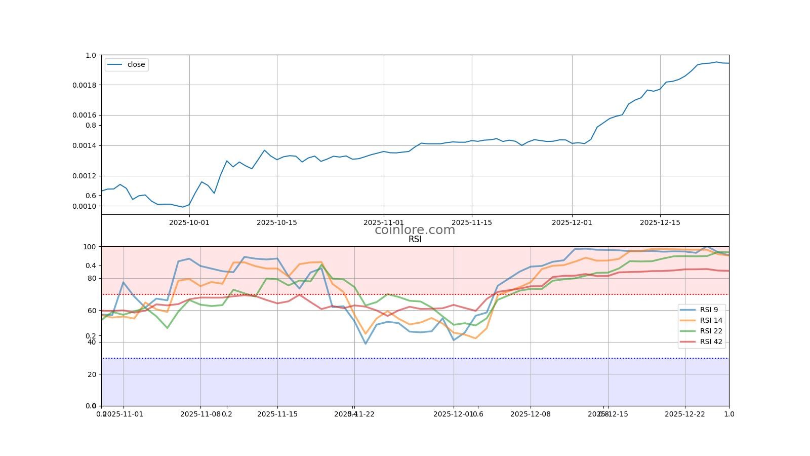 KalyChain RSI indicator