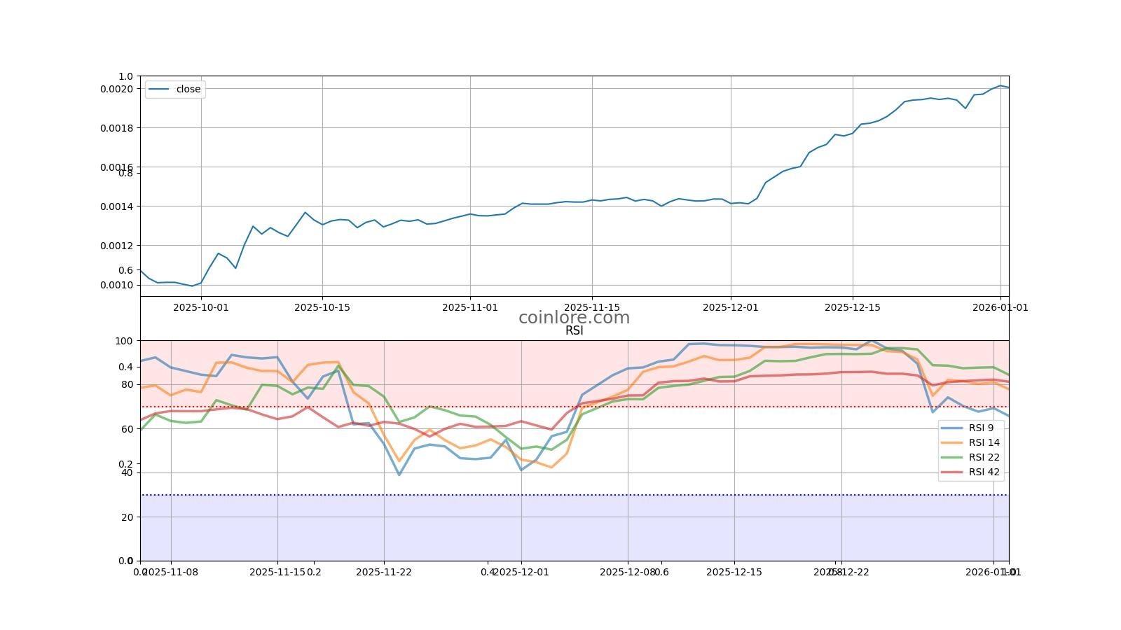 KalyChain RSI indicator