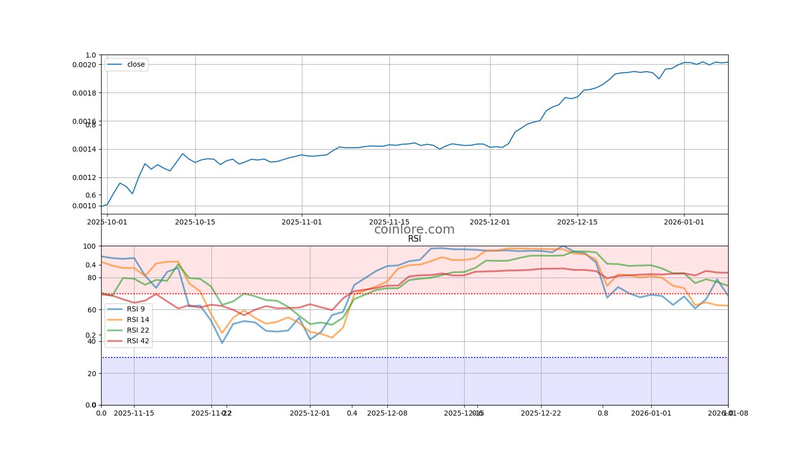 KalyChain RSI indicator