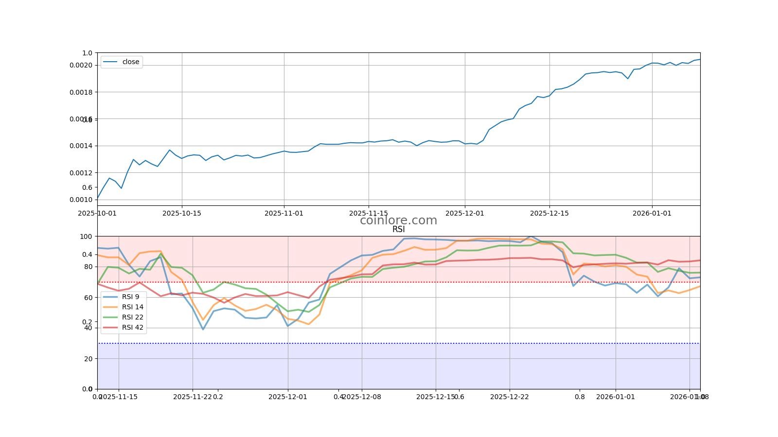 KalyChain RSI indicator