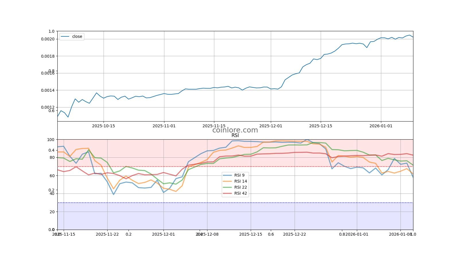 KalyChain RSI indicator