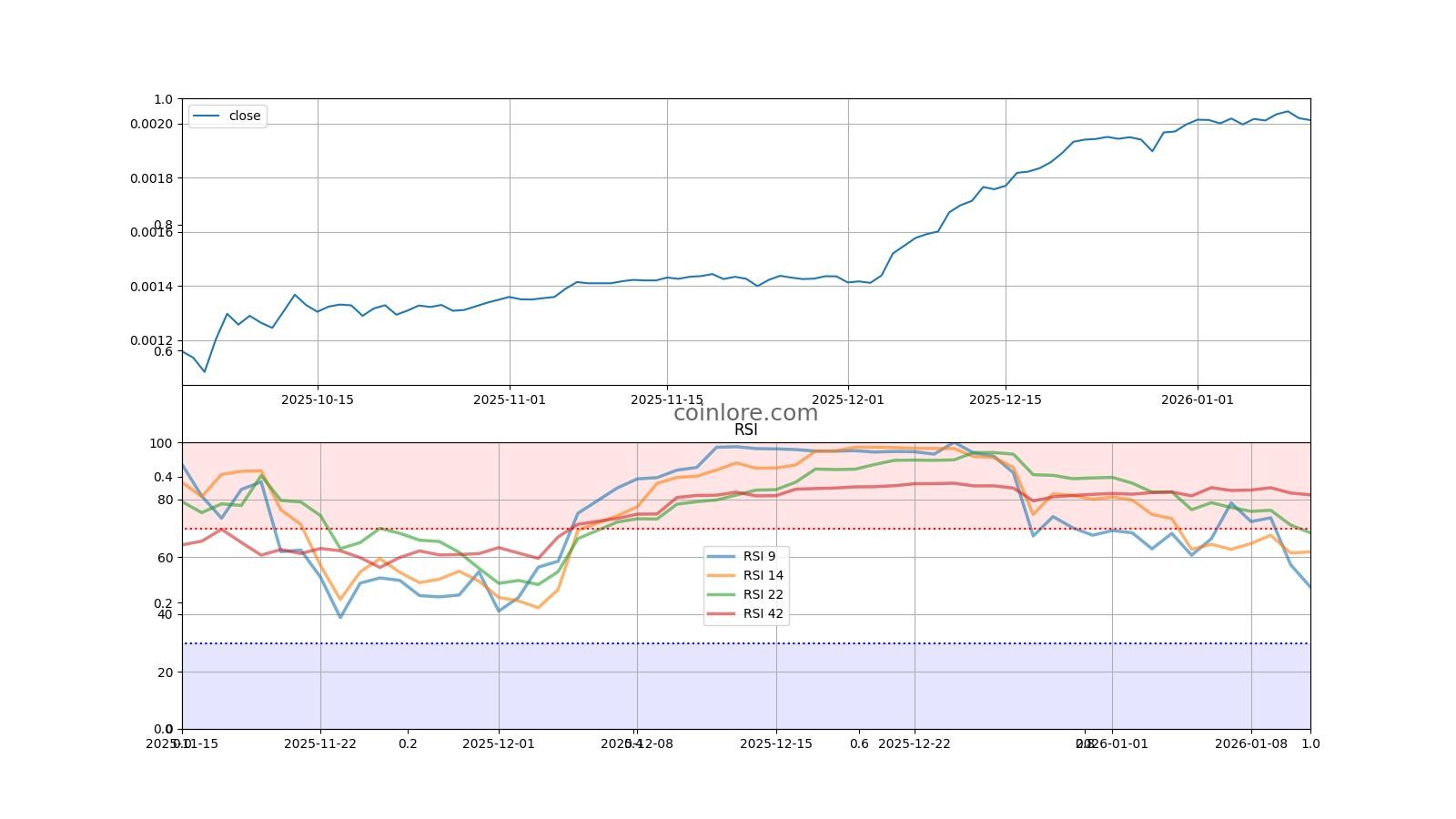 KalyChain RSI indicator