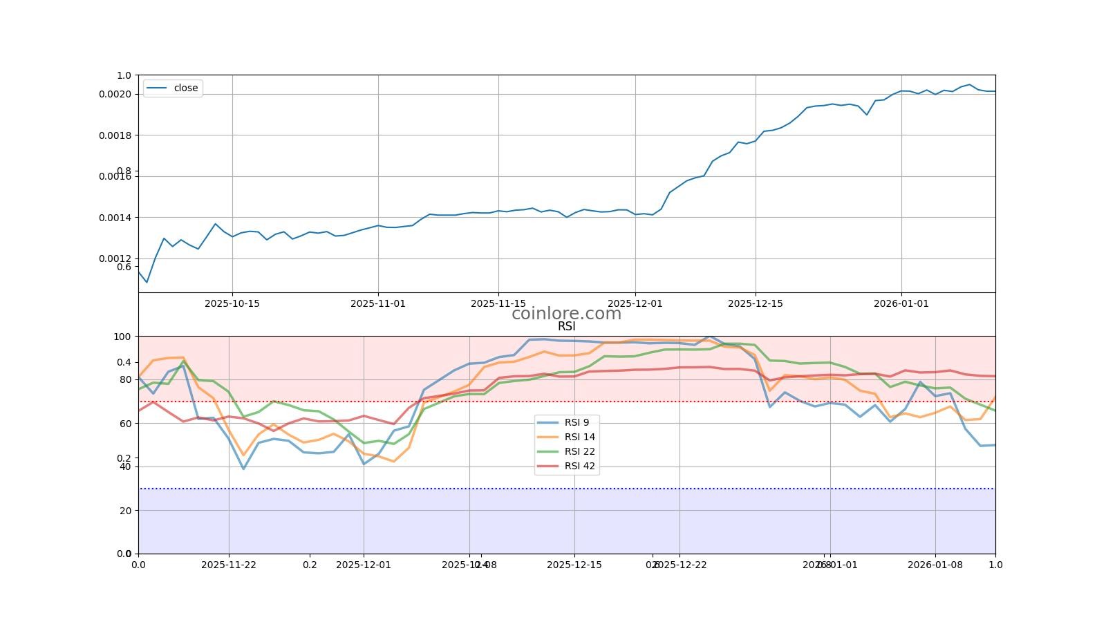 KalyChain RSI indicator