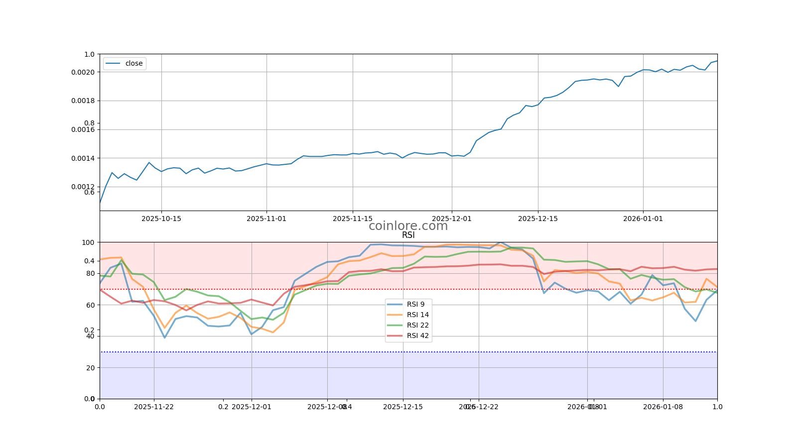 KalyChain RSI indicator