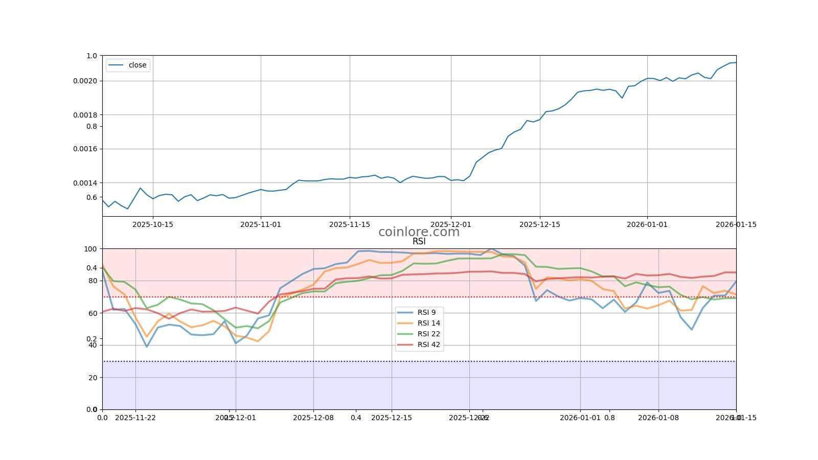 KalyChain RSI indicator