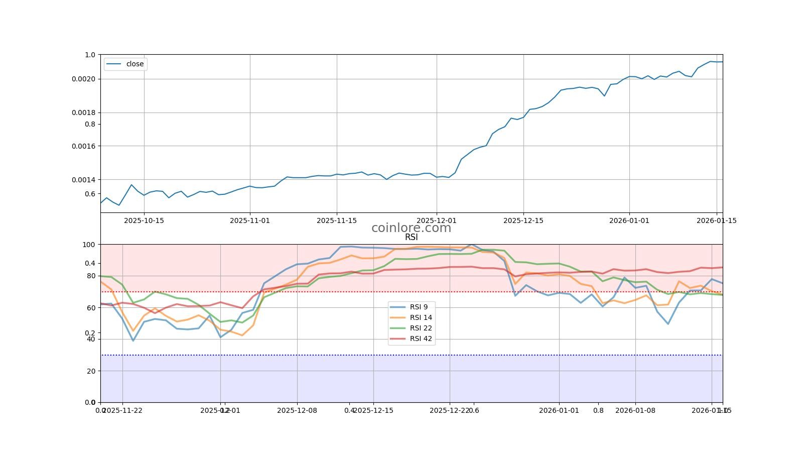 KalyChain RSI indicator