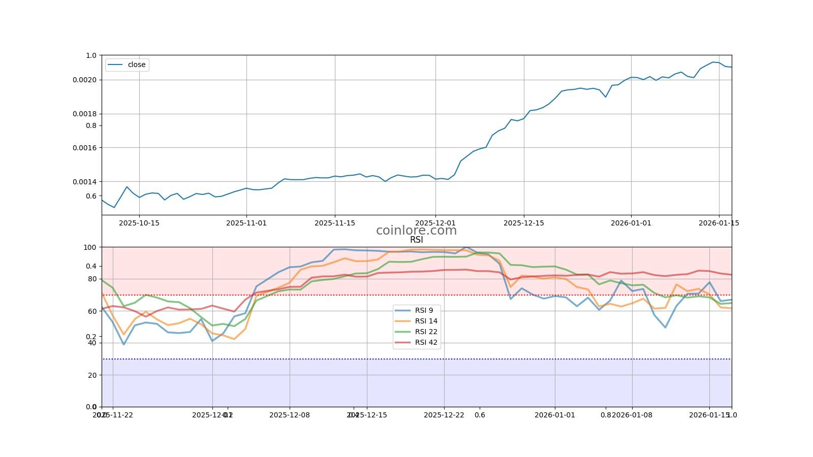 KalyChain RSI indicator