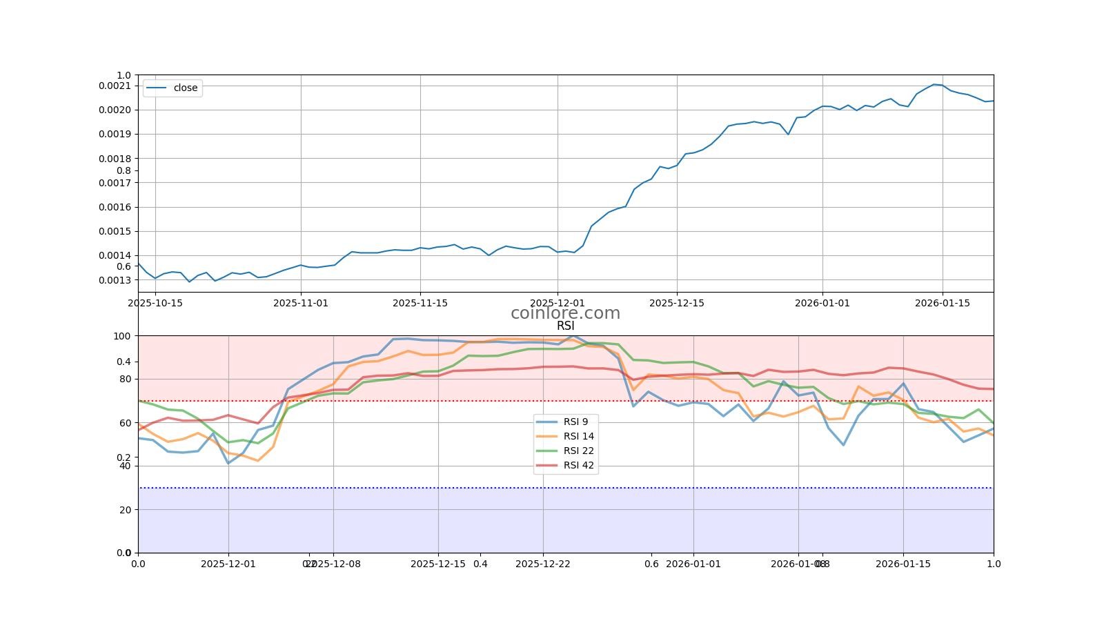 KalyChain RSI indicator