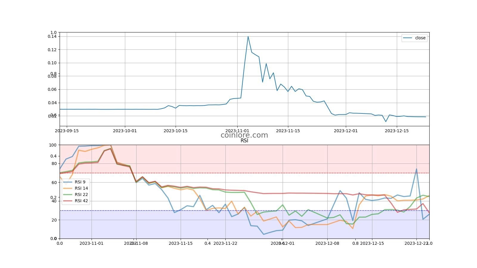 KalyChain RSI indicator