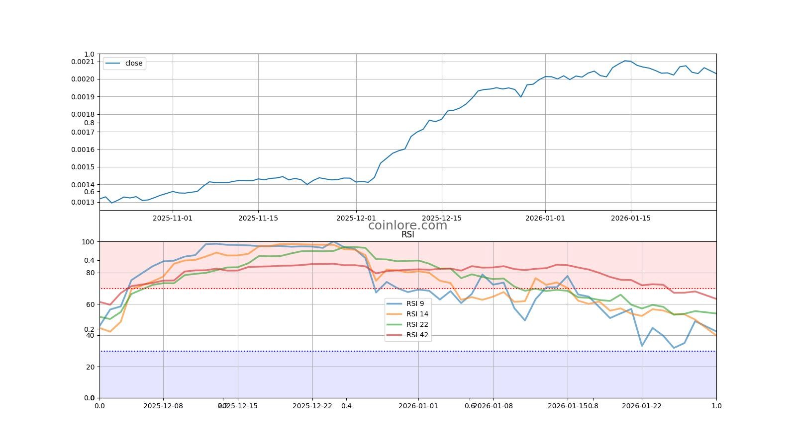 KalyChain RSI indicator