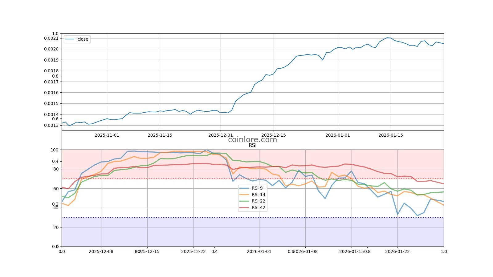 KalyChain RSI indicator