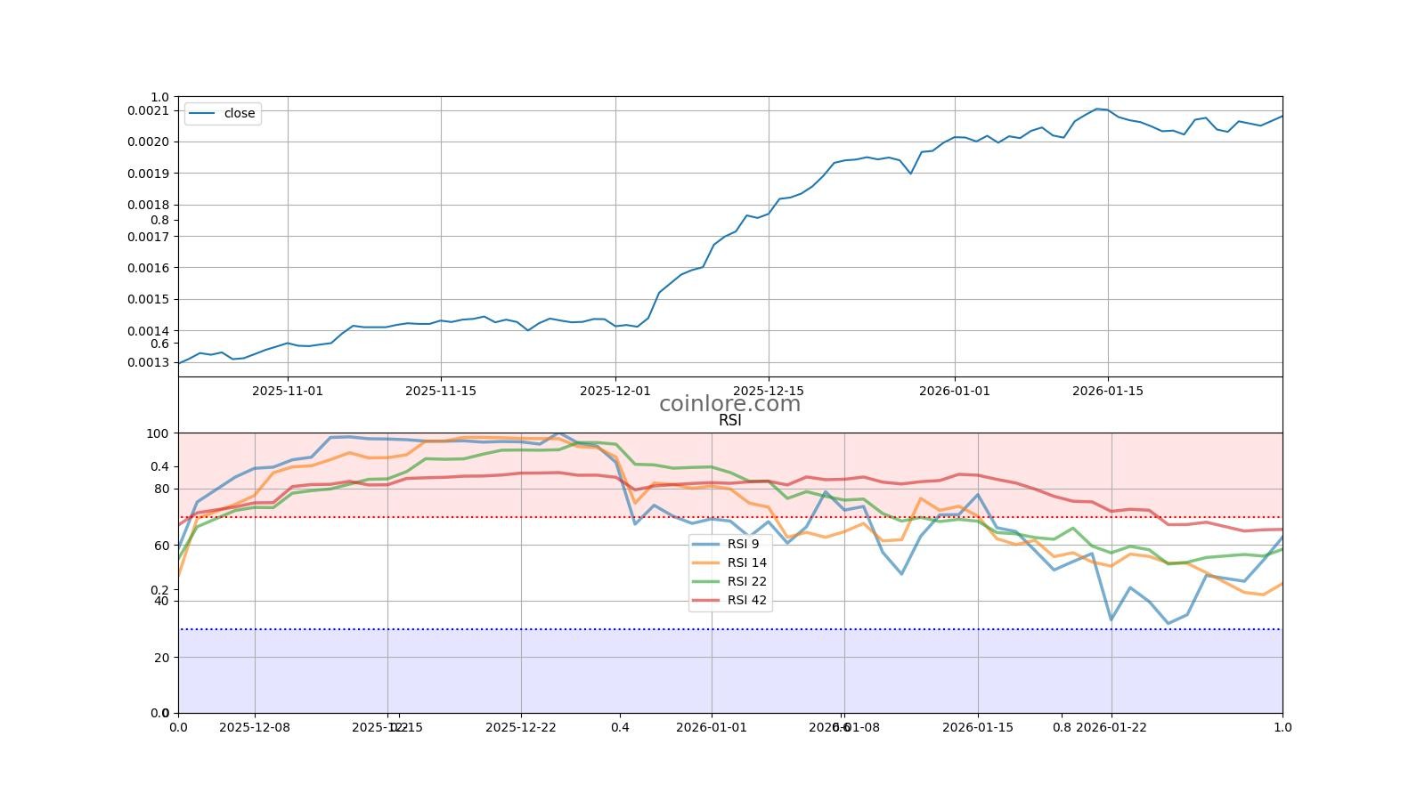 KalyChain RSI indicator