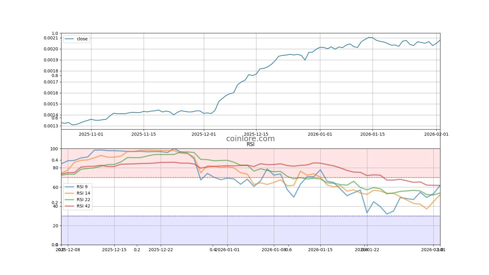 KalyChain RSI indicator