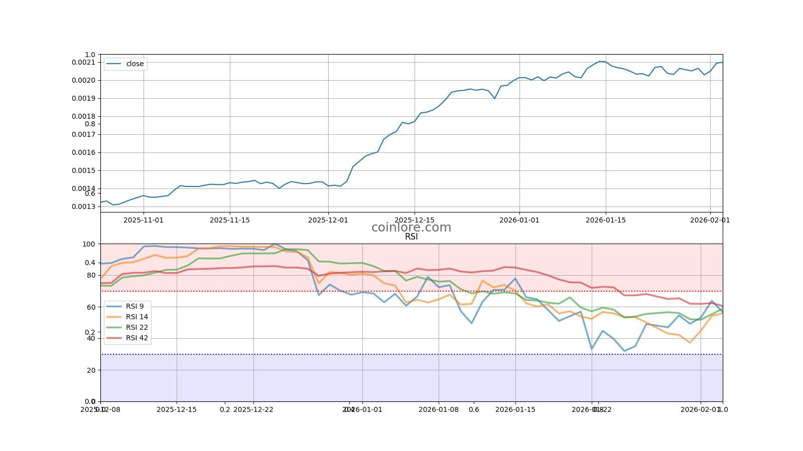 KalyChain RSI indicator