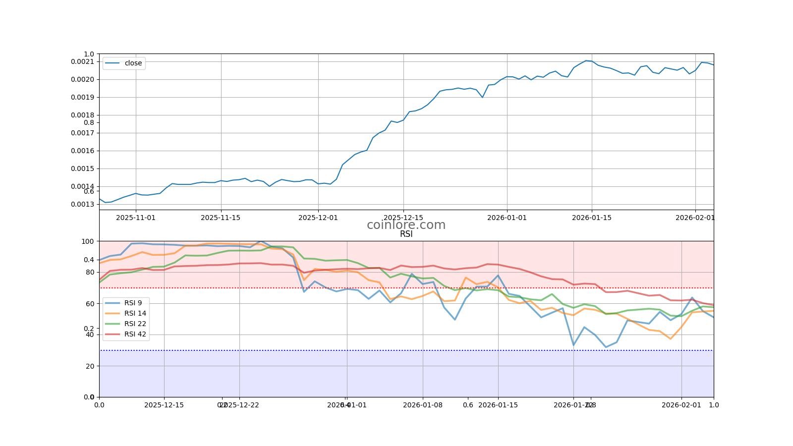 KalyChain RSI indicator