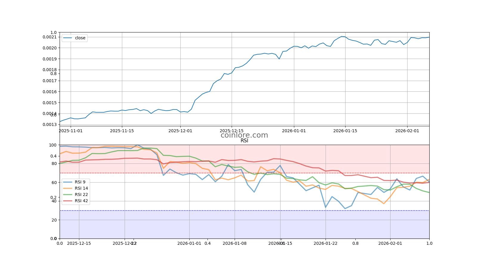 KalyChain RSI indicator