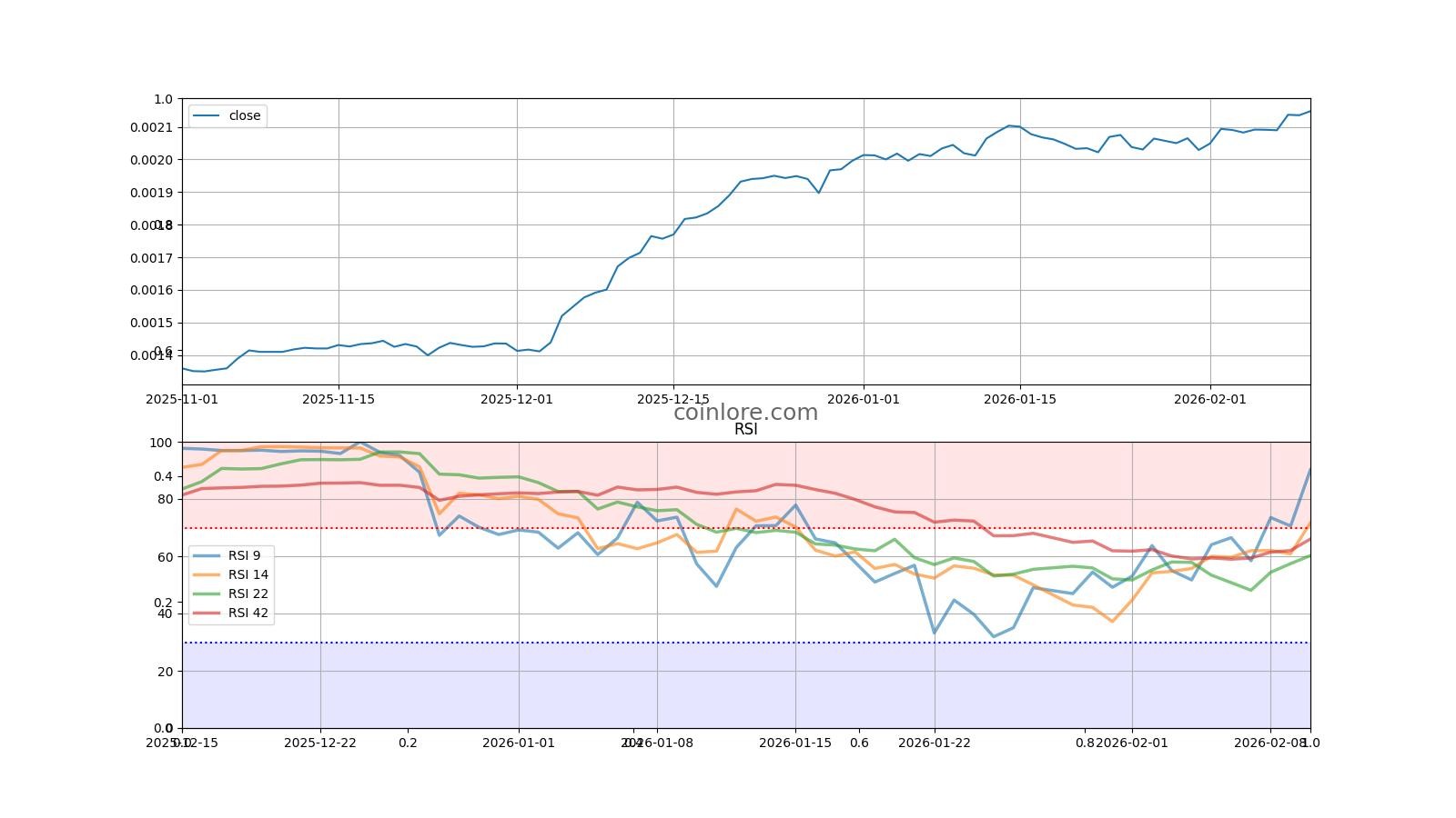 KalyChain RSI indicator