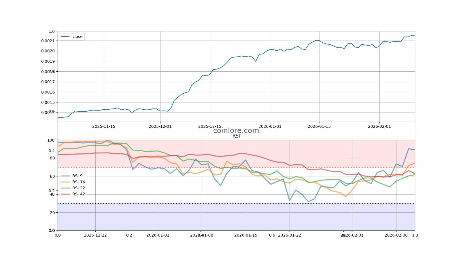 KalyChain RSI indicator