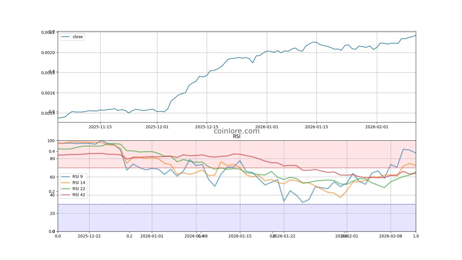 KalyChain RSI indicator