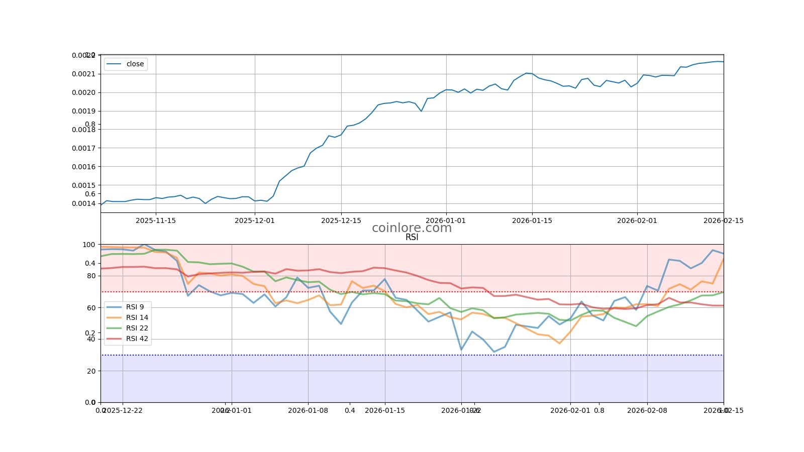 KalyChain RSI indicator