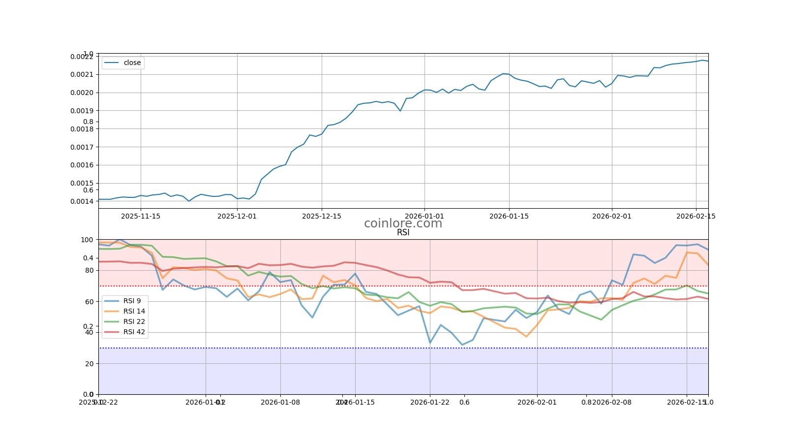 KalyChain RSI indicator
